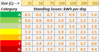 How much does my geyser cost? – Homebug