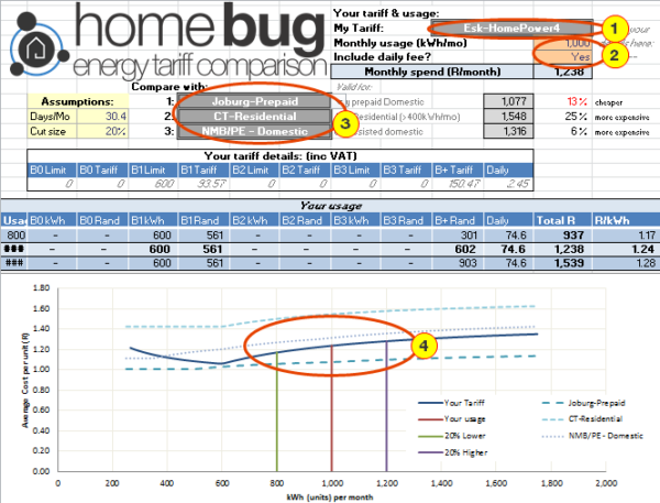 Reducing your Tariff – Homebug